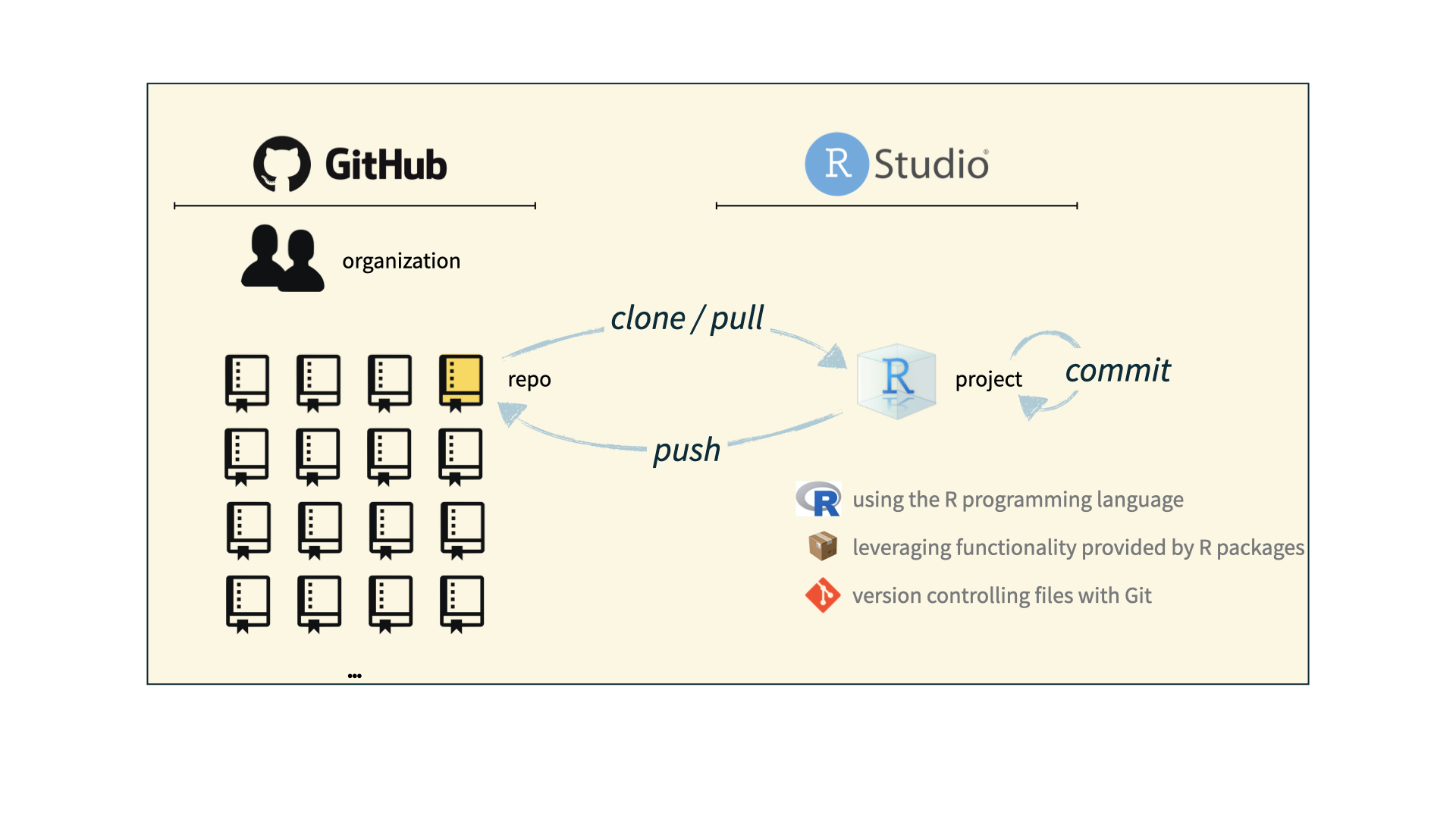 STA 199 Spring 2025 - Meet the toolkit