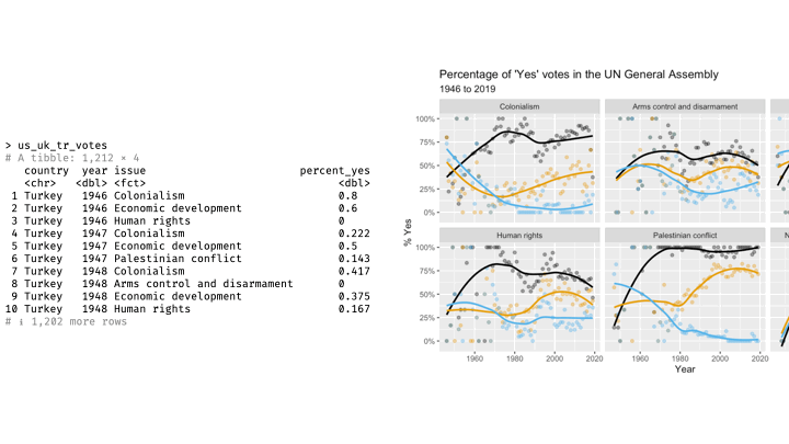STA 199 Spring 2025 - Grammar of data visualization