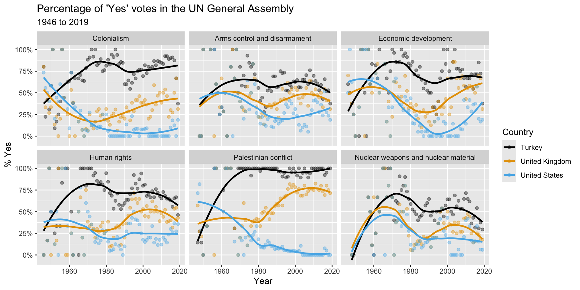 Sta 199 Spring 2025 Grammar Of Data Visualization